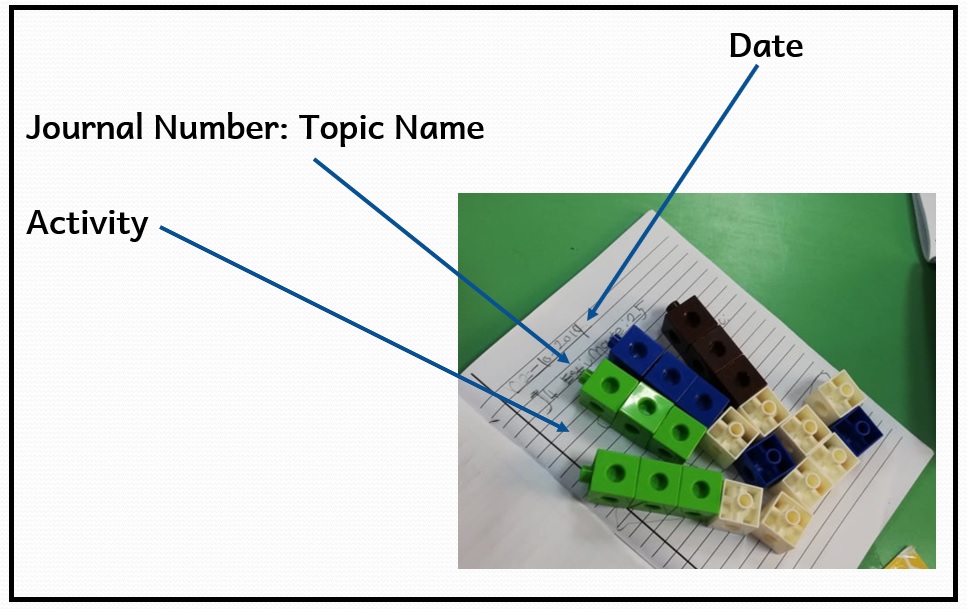 Maths Journal in Year 2 classes – The Archbishop's Minor Seminary